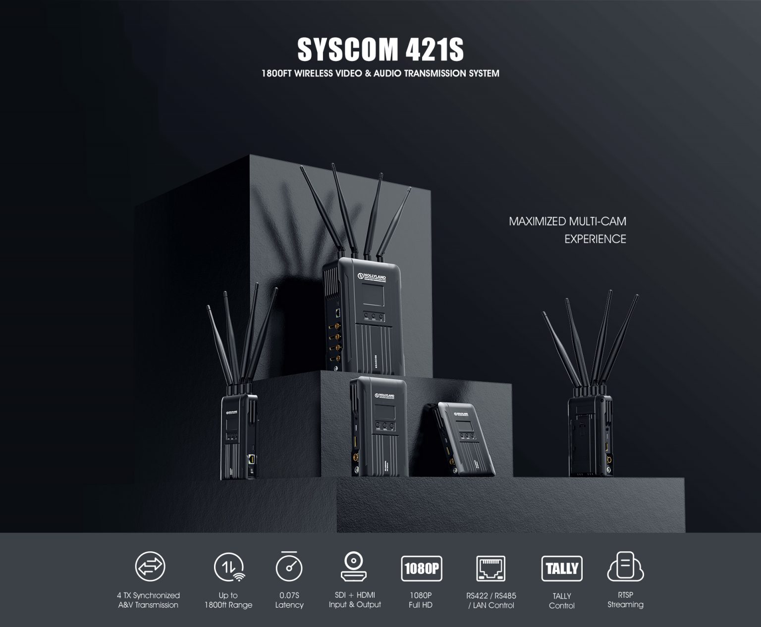 Hollyland Syscom 421S 導播級4發1收無線視訊傳輸 - 炫風科技有限公司